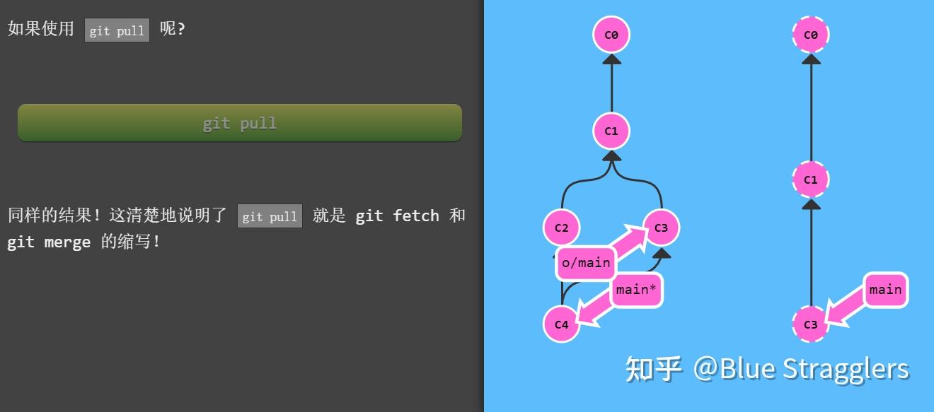 一个有趣的 Git 练习网站 - 知乎