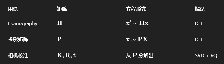 计算机视觉笔记： DLT（Direct Linear Transformation） - 知乎