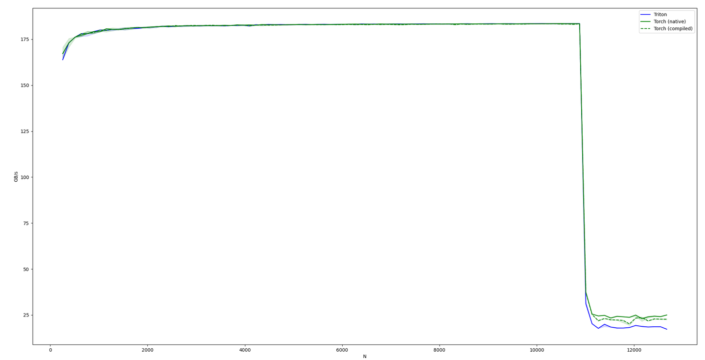 GPU-MODE Lec001随笔 - 知乎