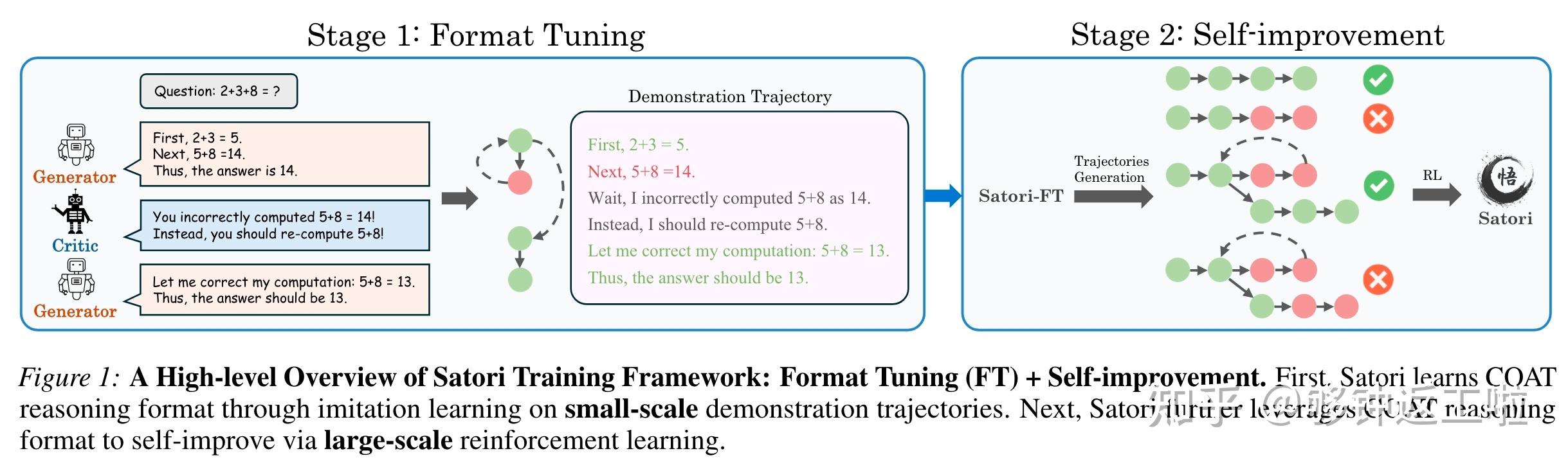 [20250211论文阅读]Satori: Reinforcement Learning with Chain-of-Action ...