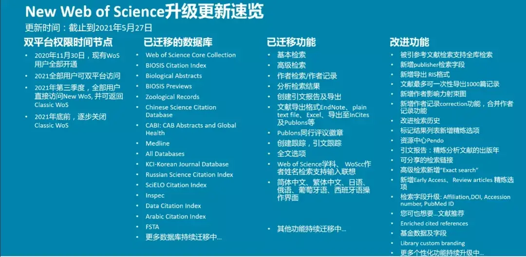 新版Web of Science上线，这些新的实用功能值得关注！！ - 知乎