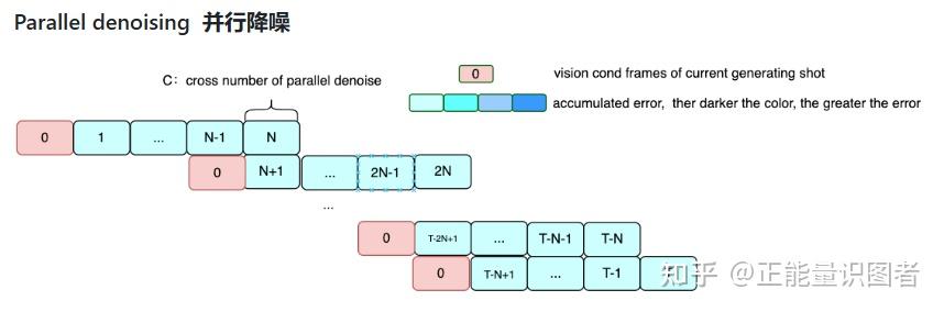 国产开源数字人技术：MuseTalk、MuseV、MusePose，具备与Sora相匹敌的竞争力。 - 知乎