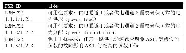 功能安全工程师的进阶之路(8)——VDA 450功能安全要求解读 - 知乎