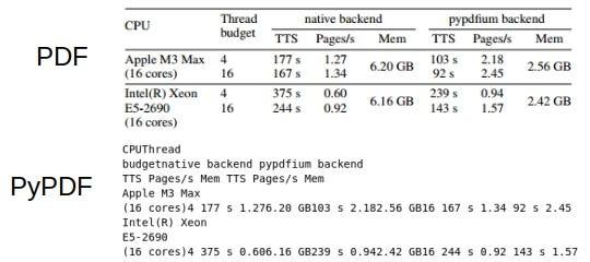 通过 Markdown 改进 RAG 文档处理 - 知乎