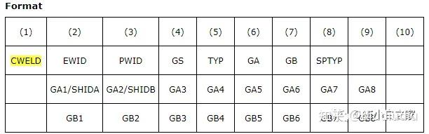 Hypermesh Cweld单元介绍 - 知乎