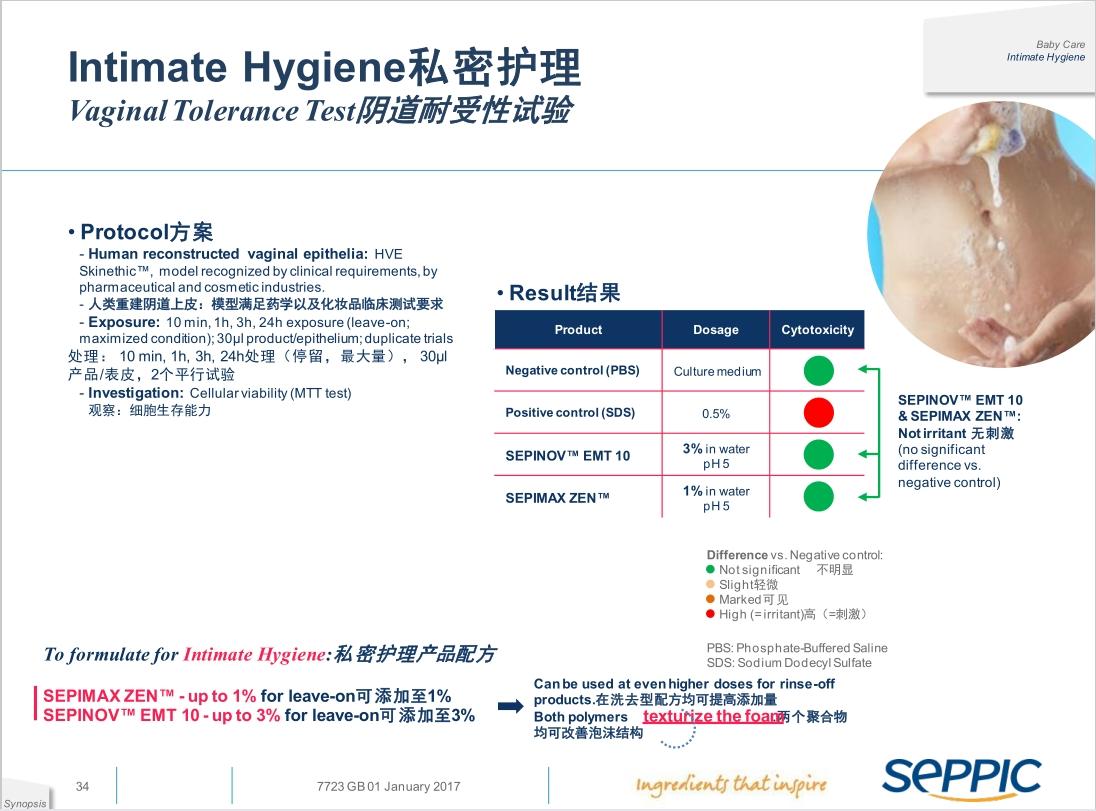Seppic赛比克聚合物的介绍和使用方法 - 知乎