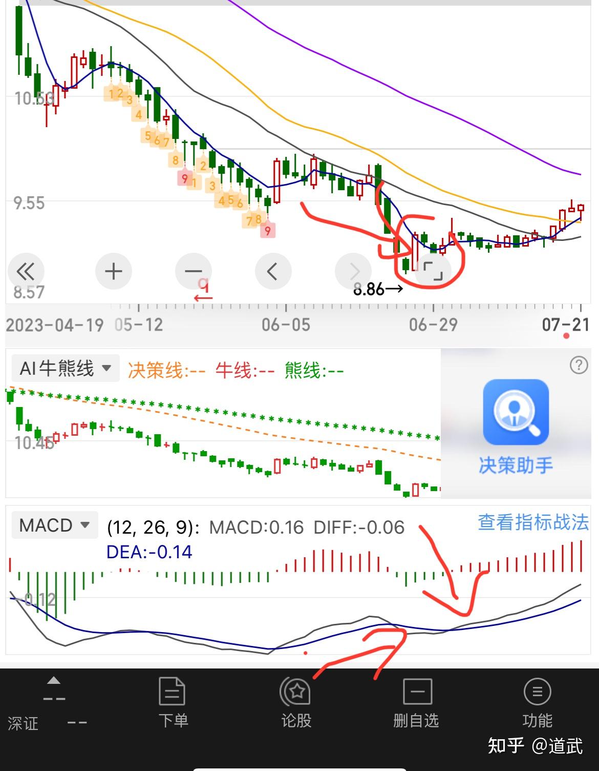 投资复盘-MACD&九转序列-1号标-7月24日-建仓 - 知乎
