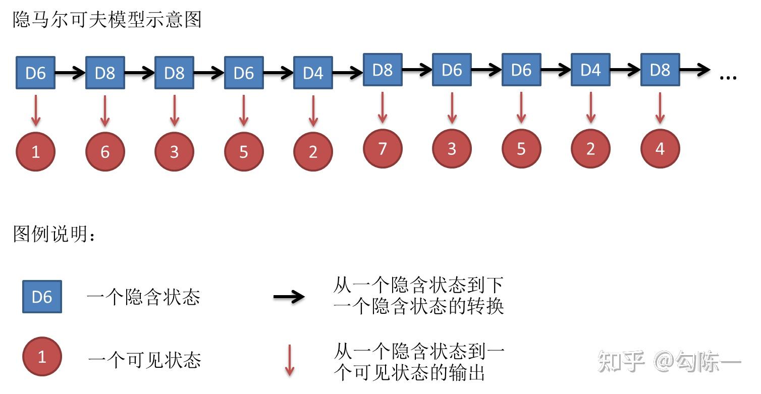 学习笔记：MMseq2和HMMER：MSA到底是怎么生成的 - 知乎