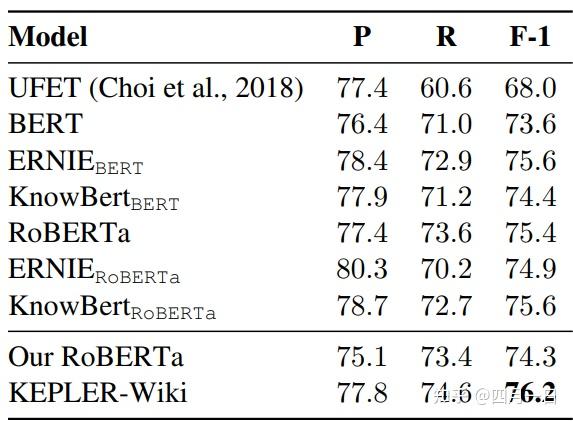 读论文||KEPLER: A Unified Model for Knowledge Embedding and Pre-trained Language Representation - 知乎