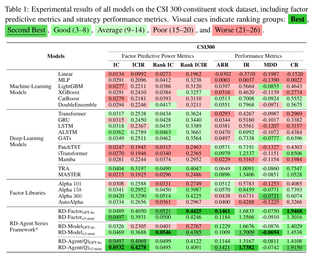 R&D-Agent-Quant - 知乎