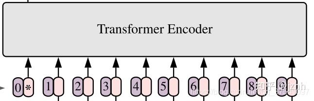 第12章 视觉中的Transformer—VIT模型实战 - 知乎
