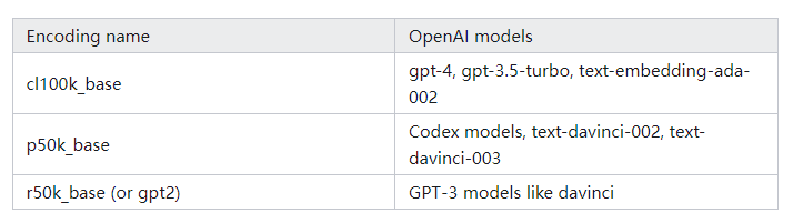 RAG 分块Chunk技术优劣、技巧、方法汇总（五） - 知乎