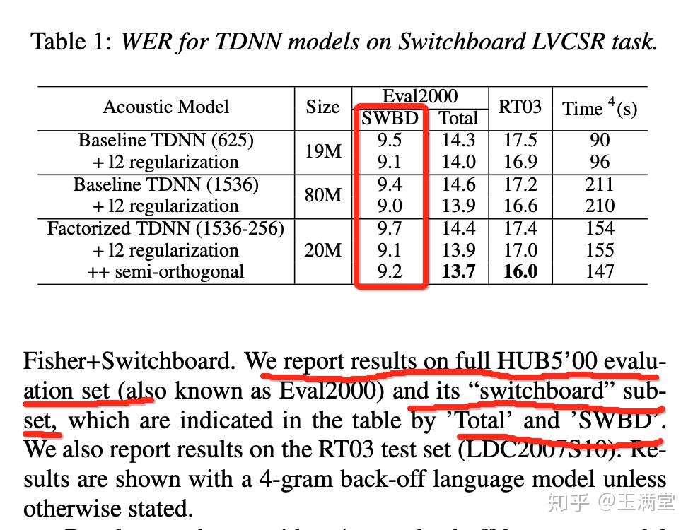 TDNN-f 和 DFSMN的关系 - 知乎
