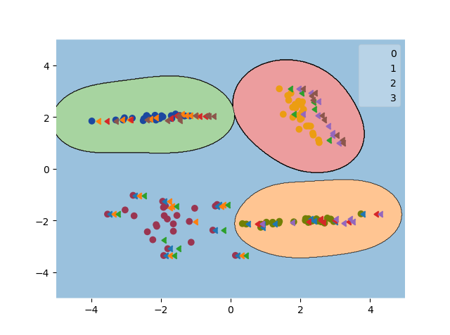 使用SMO算法训练SVM (Pytorch) - 知乎