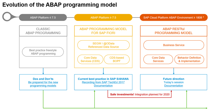 SAP CDS view 源代码中的 $projection - 知乎