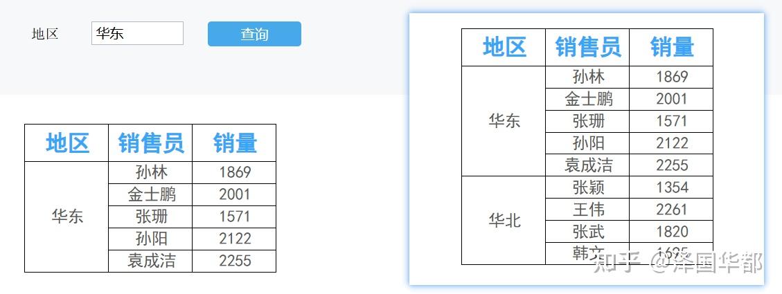 FineReport(4）参数查询 - 知乎