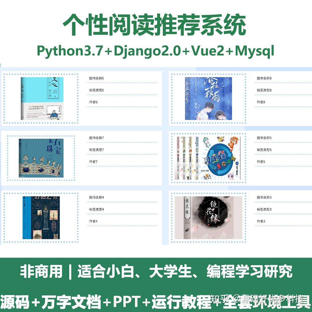 个性阅读推荐系统源码 Python+Django+Vue 万字文档+PPT - 知乎