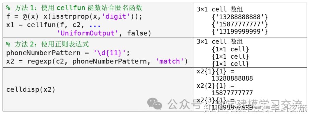 第5章：5.3.2 字符向量元胞数组（MATLAB入门课程） - 知乎