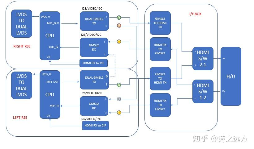 SerDes技术详解：从基础到应用 - 知乎