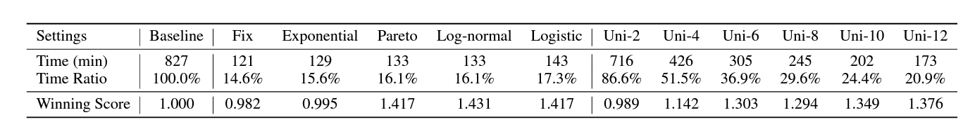 《Mosaic-IT: Free Compositional Data Augmentation Improves Instruction Tuning》论文解读 - 知乎
