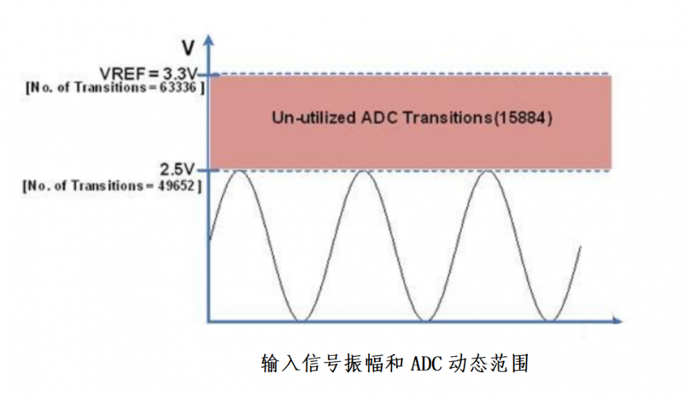 浅谈ADC分辨率和精度的差异，别再混为一谈了 - 知乎