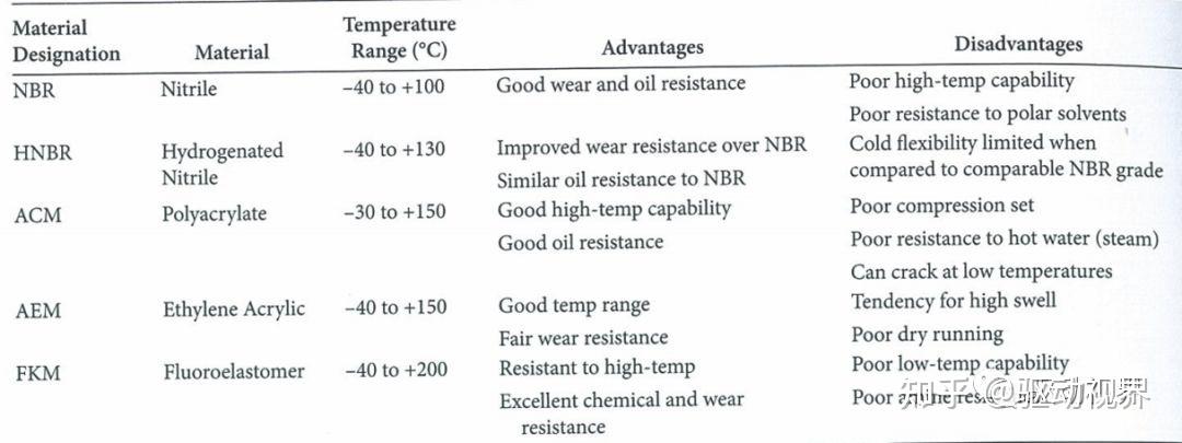 浅析新能源汽车变速箱壳体设计注意事项 - 知乎
