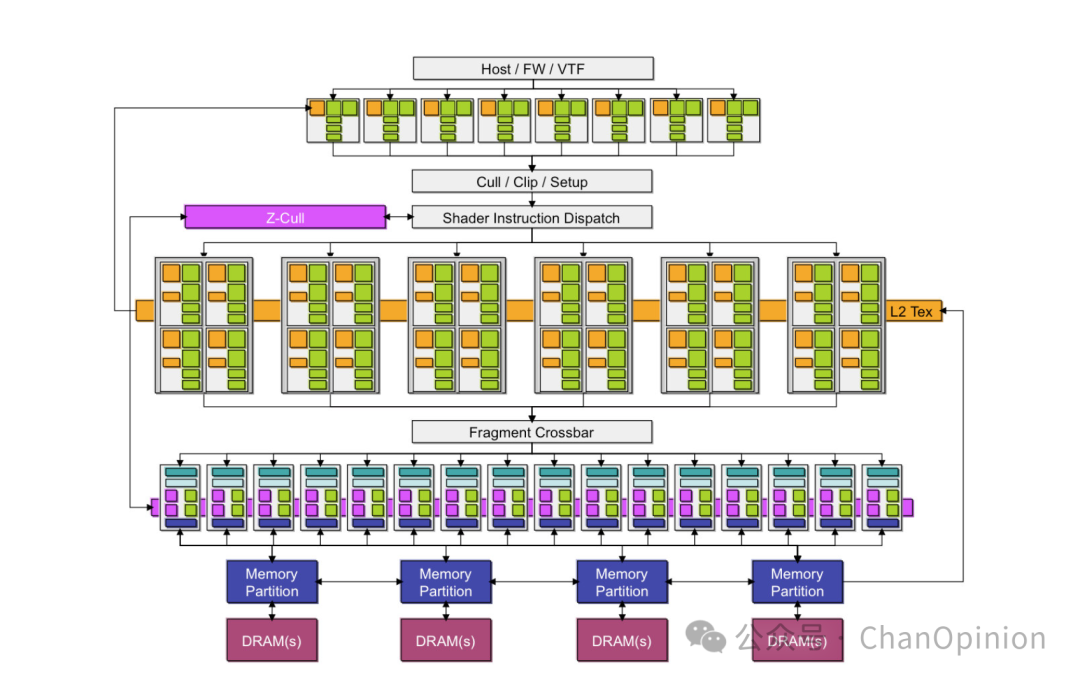 揭秘AI芯片：CPU/GPU/NPU从计算到微架构 - 吴建明wujianming - 博客园