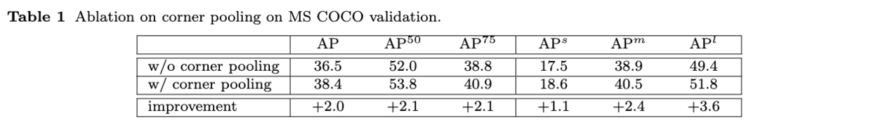CornerNet：经典keypoint-based方法，通过定位角点进行目标检测 | ECCV18 - 知乎