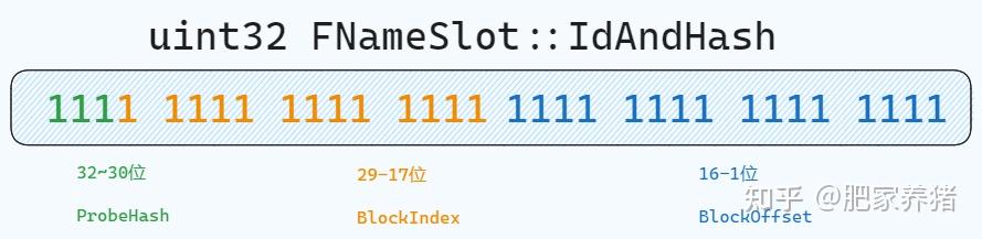 UE4/UE5 FName 浅入深出 - 知乎