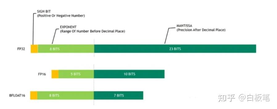 关于Deepspeed的一些总结与心得 - 知乎