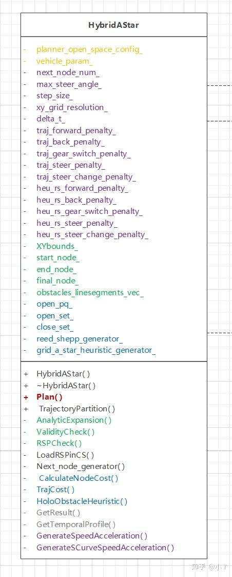 Apollo 6.0 的 Hybrid A star planner - 知乎