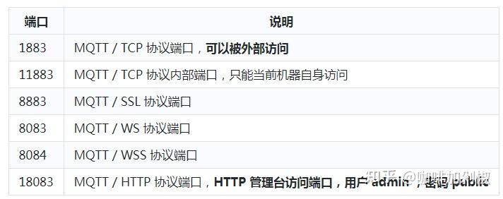 Jmeter 测试 MQ 接口怎么做？ - 知乎