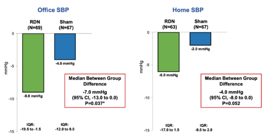 基于超声的RDN循证之路 - 知乎