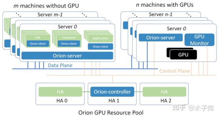 Nvidia GPU池化-远程GPU - 知乎