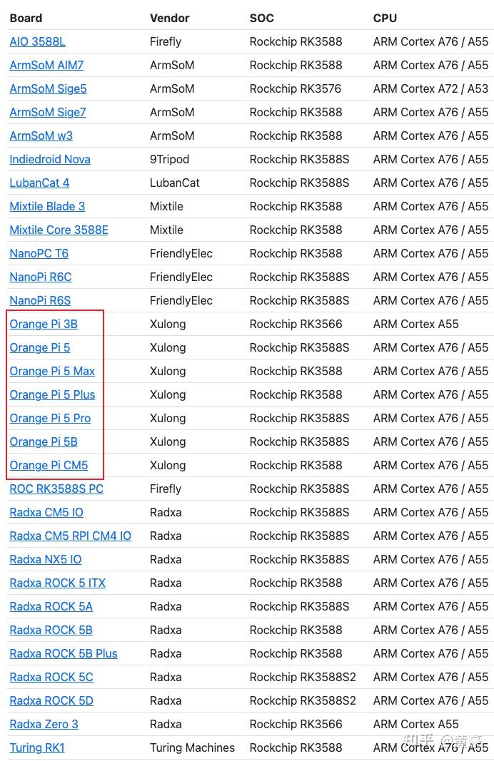 神器！香橙派 5 Max 跑 Deepseek R1 等 AI 模型 (1) - 知乎