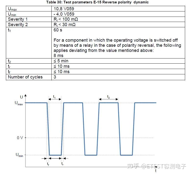 VW80000与LV124电性能实验对比总结 - 知乎