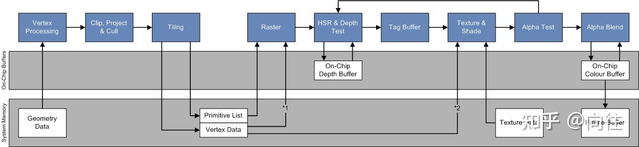 剖析虚幻渲染体系（04）- 延迟渲染管线（1/3） - 知乎