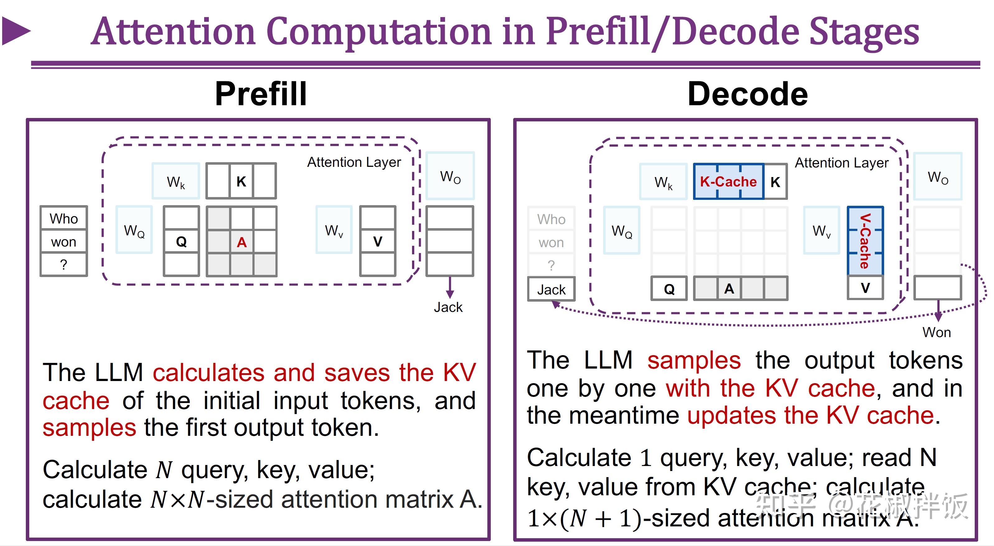 Efficient Inference for Large Language Models – Algorithm, Model, and ...