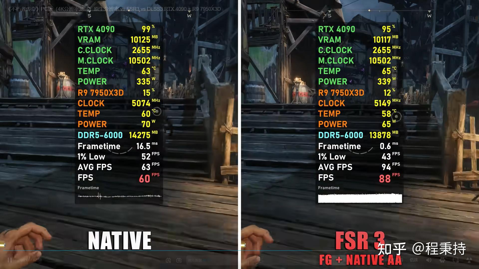 AMD FSR 3 2023 秋上线，加入帧生成技术，它的真实表现究竟如何呢？ - 知乎