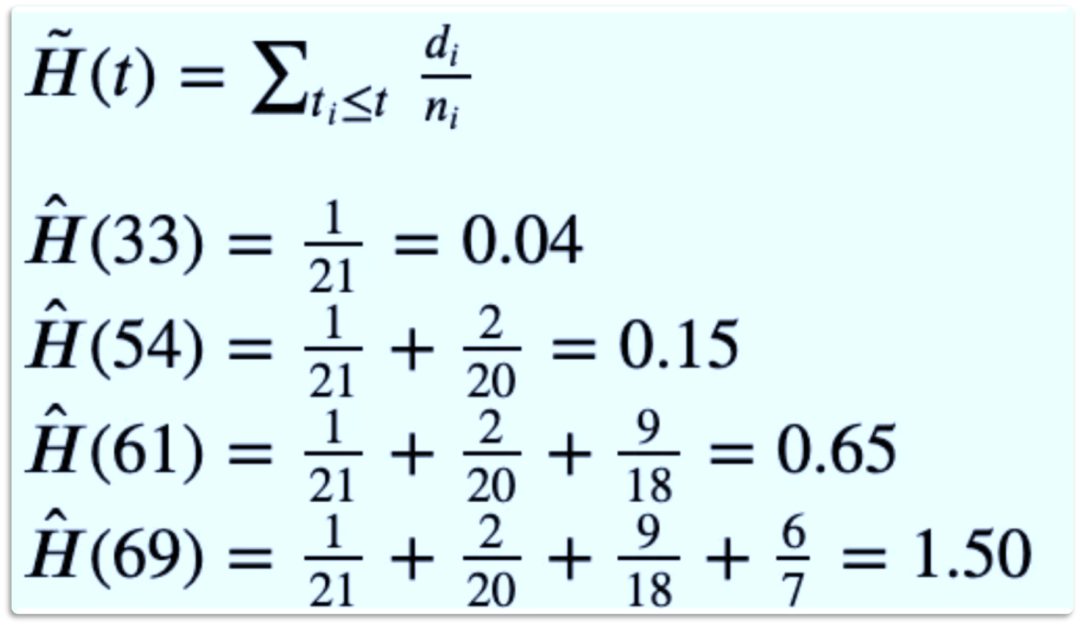 一文带您了解生存分析(Survival Analysis):python 示例 - 知乎