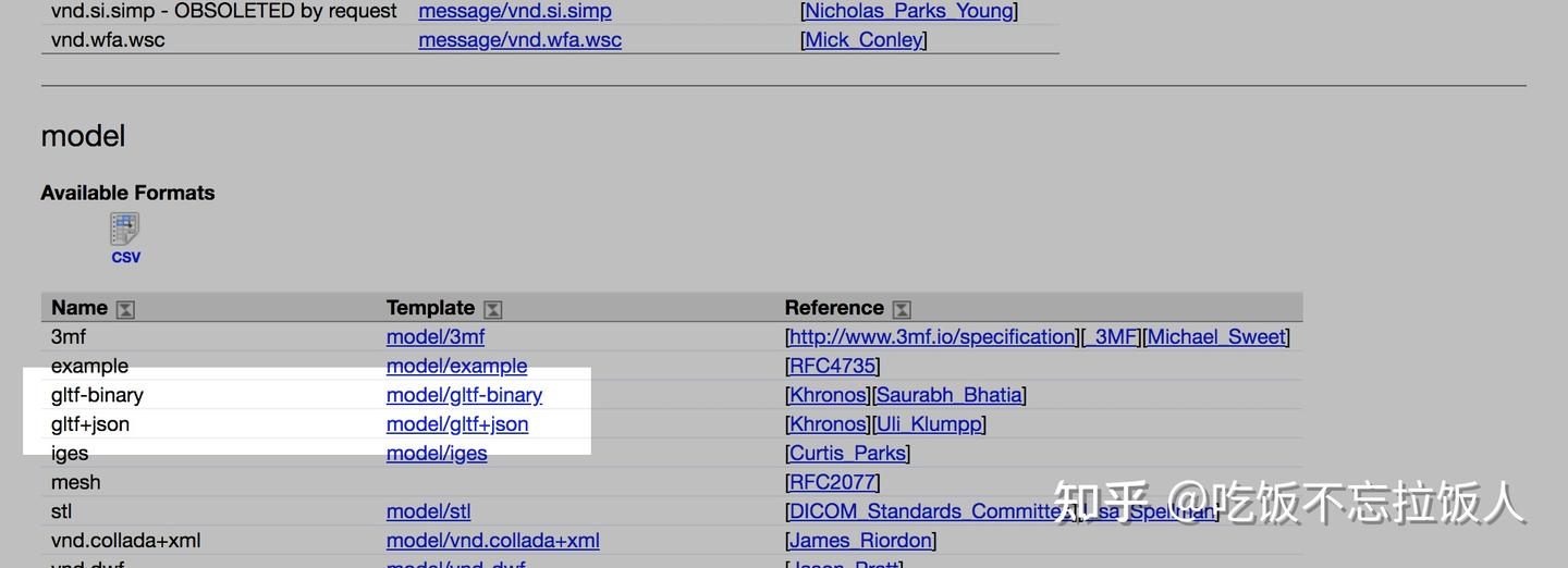 glTF /glb规范及其输出方法以及怎么下载glb/gltf格式文件 - 知乎
