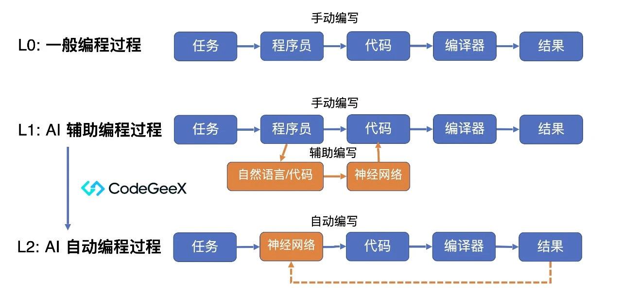 编程助手 | CodeGeeX2-6B模型发布及魔搭最佳实践 - 知乎