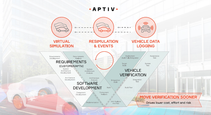 汽车V模型软件开发解析 - 知乎