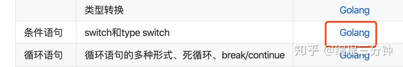 三分钟学 Go 语言——条件语句+switch和type switch - 知乎