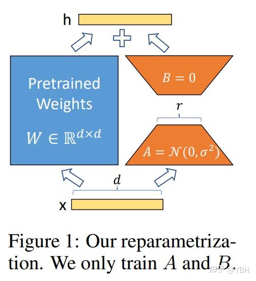 大模型微调（finetune）方法总结-LoRA,Adapter,Prefix-tuning，P-tuning，Prompt-tuning - 知乎
