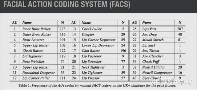 FACS丨面部表情编码系统1 - 知乎