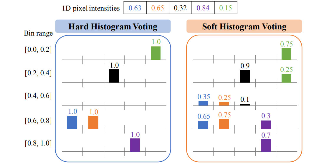 [论文翻译][HDR] Single-Image HDR Reconstruction by Learning to Reverse the ...