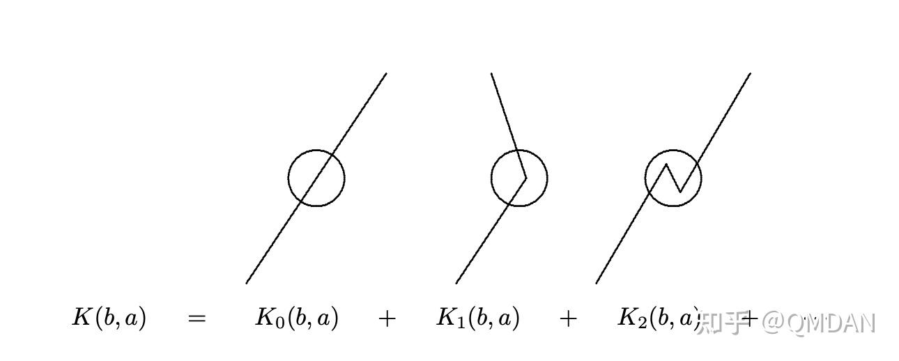 费曼路径积分表述（Feynman Path Integral Formulation） - 知乎
