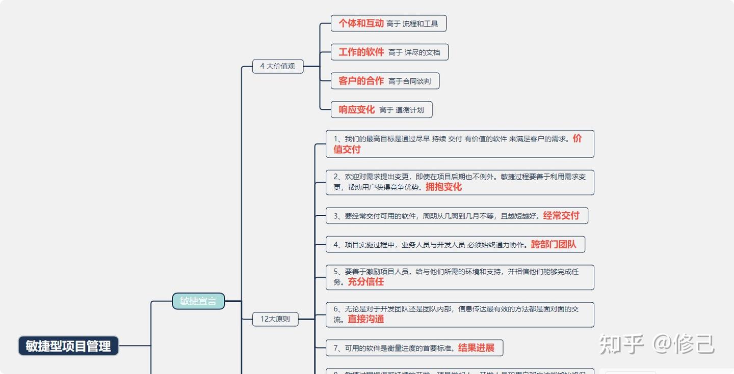 SimpleMindMap：一个强大的Web思维导图 - 知乎