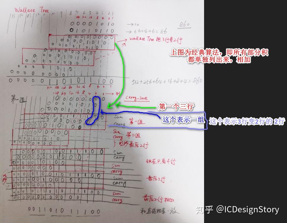 Wallace Tree 图解 - 知乎